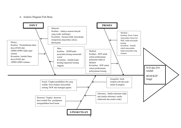 Analisis Diagram Fish Bone Analisis Diagram Fish Bone